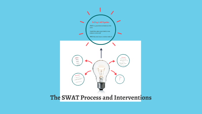 The SWAT Process and Interventions by Carrie Roberts