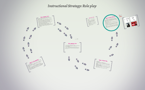Instructional Strategy: Role play by on Prezi