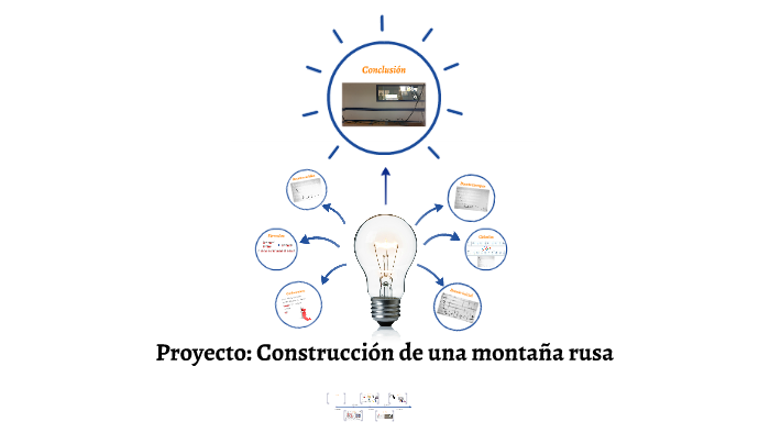 Proyecto: Construcción de una montaña rusa by Ricardo García Domínguez ...