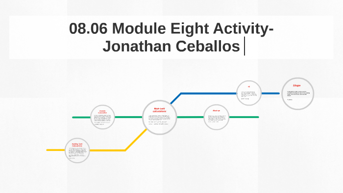 08.06 Module Eight Activity by Jonathan Ceballos on Prezi