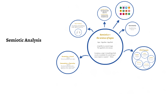 Semiotic Analysis by Jess M.