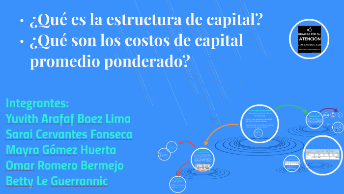 ¿Qué es la estructura de capital? by Miguel Suriel Pérez Ordoñez