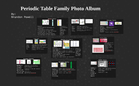 Periodic Table Family Photo Album by Brandon Powell on Prezi