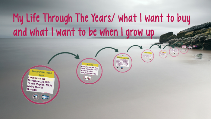 My Life Through The Years by Kayla Rae on Prezi