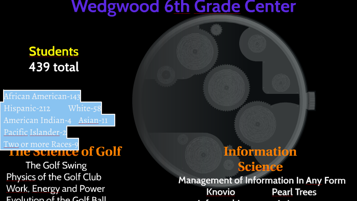 The Science of Golf by Chervonne Price on Prezi