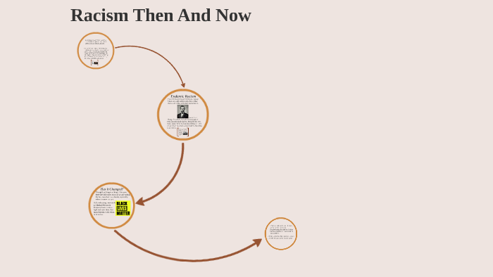 Racism: Then and Now by Eoin Campbell on Prezi