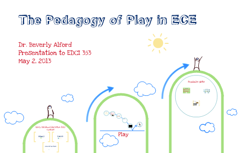 Meaningful Play in ECE by Beverly Alford on Prezi
