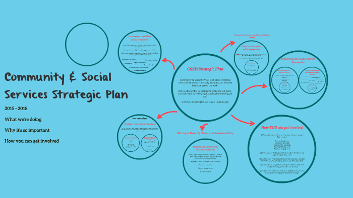 Community & Social Services Strategic Plan by Kayla Dover on Prezi
