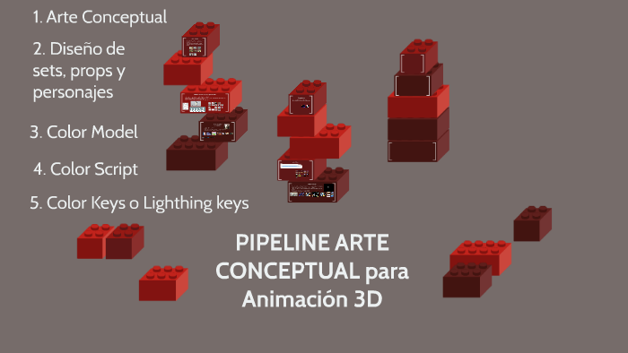 PIPELINE ARTE CONCEPTUAL para Animación 3D by Andrea Aponte on Prezi