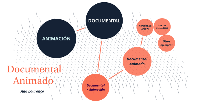 Documental Animado by Ana Luiza de Lourenço Ianez on Prezi