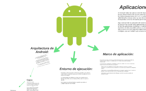 Arquitectura de Android: by on Prezi