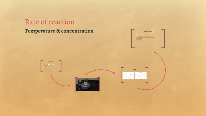 How temperature and concentration affects rate of reaction by Gustav ...