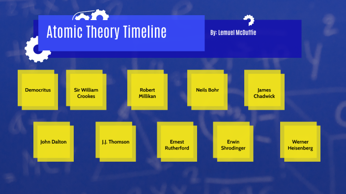 Atomic Theory TImeline by L3mdroid on Prezi