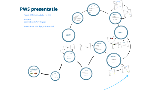 PWS presentatie by Lotte Tenkink on Prezi