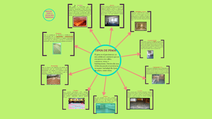 TIPOS DE PISOS by roly sanchez reynaga on Prezi
