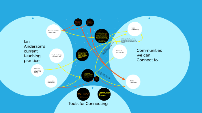 Ian Anderson's Mind Map of the Connected Classroom by Ian Anderson on Prezi
