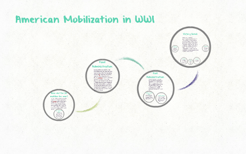 American Mobilization in WWI by Stephanie Gross on Prezi