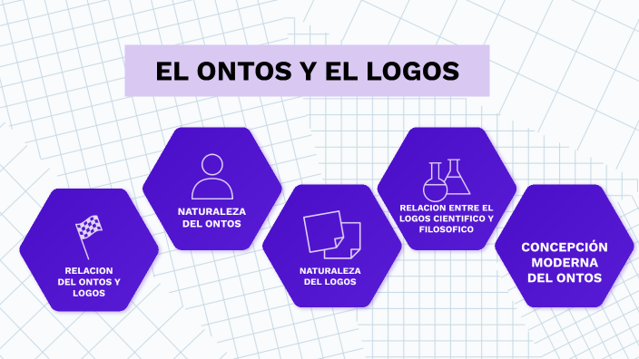 EL ONTOS Y LOGOS by Marita Gonzales on Prezi