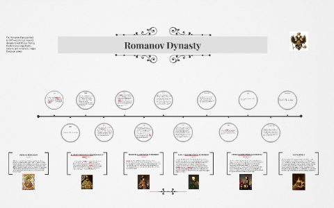 Romanov Dynasty Timeline by Dante Moreno on Prezi