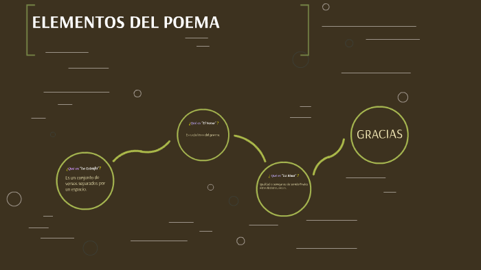 ELEMENTOS DE LA POESÍA by Renato Terán on Prezi