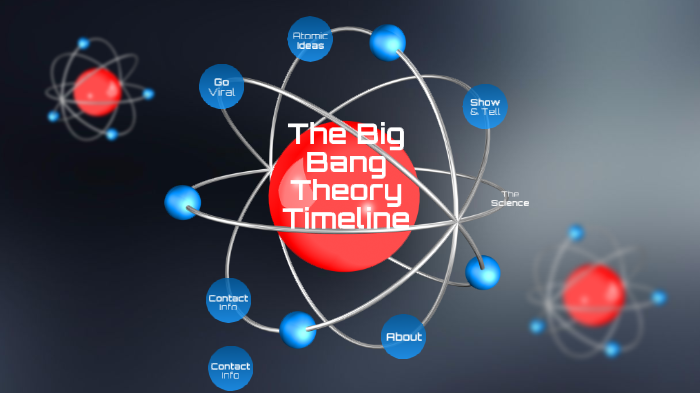 The Big Bang Theory Timeline by Rossemary Montoya Boza on Prezi