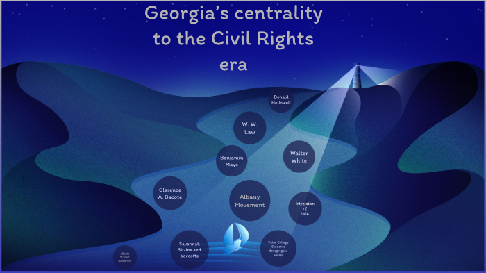 Civil Rights in Georgia by JaKeyvan Jones on Prezi