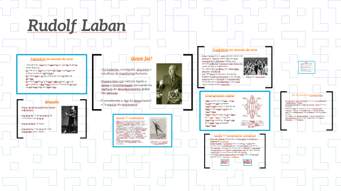 Rudolf Laban by Rayana De Sá on Prezi