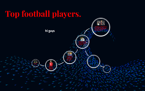by Abu Abed Al Hussain and Minhaz Ali by Minhaz Ali on Prezi