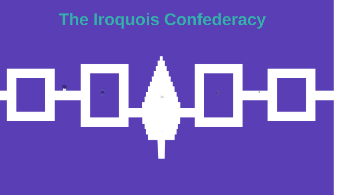 Iroquois project by Kazuto Kirigaya on Prezi