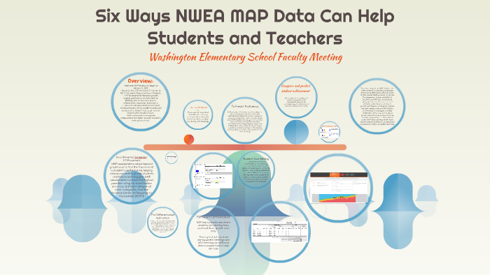 Six Ways NWEA MAP Data Can Help Students and Teachers by Meghan Robbie ...