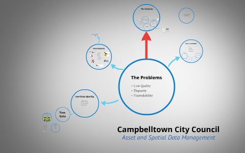 Conquest User Forum Asset and Spatial Data Management by Morgan ...
