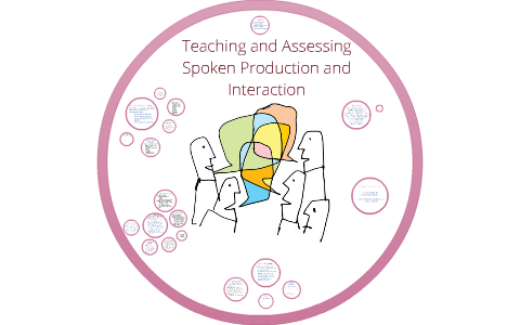 Researching, teaching and assessing spoken production and interaction ...