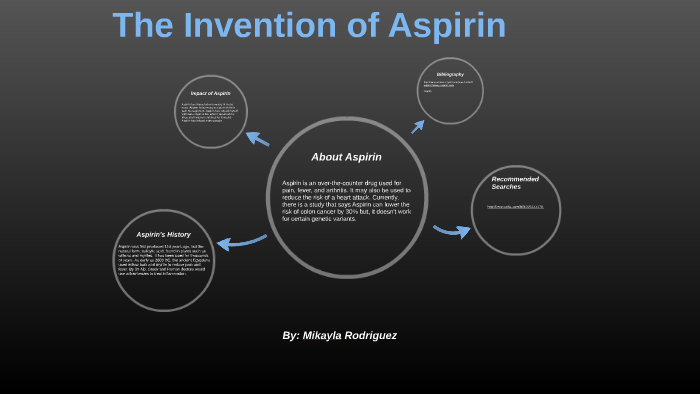 Invention of Aspirin by Mikayla Rodriguez on Prezi
