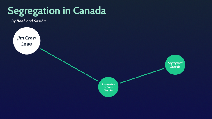 Segregation in Canada by noah szymanis on Prezi