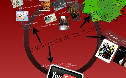 La vida diaria de los Moros en España by Jeremy Kohler on Prezi