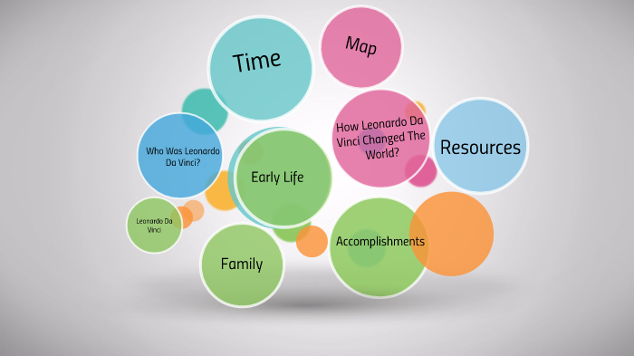Leonardo Da Vinci by Lyba Khan on Prezi