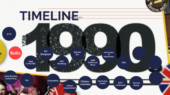 1990s project by Joshua Brown on Prezi