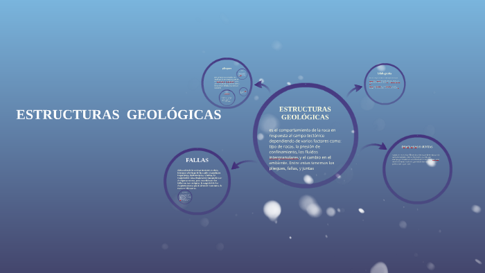 ESTRUCTURAS GEOLOGICAS by Kevin Tirado