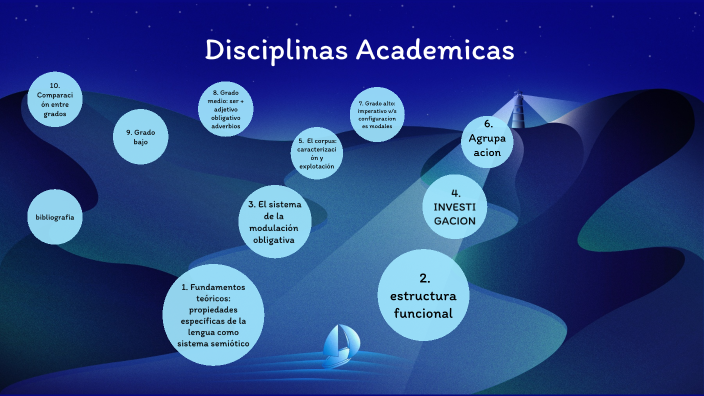 Disciplinas Académicas by Isaac López Pérez on Prezi