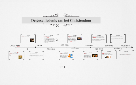 De geschiedenis van het Christendom by on Prezi