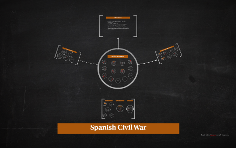 Spanish Civil War by Kaitlyn Goodson on Prezi