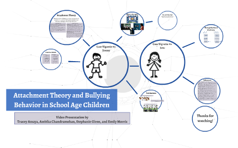 Attachment Theory and Bullying Behavior in School Age Children by Mika ...