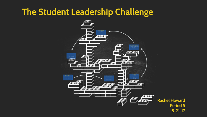 The Student Leadership Challenge by Rachel Howard on Prezi
