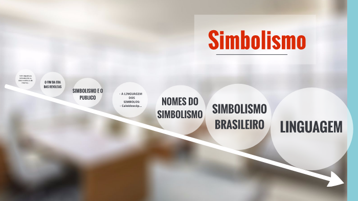 Simbolismo by Caroline Alles on Prezi