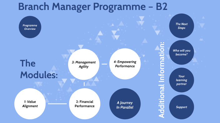 Branch Manager Programme by Goodberry Design on Prezi