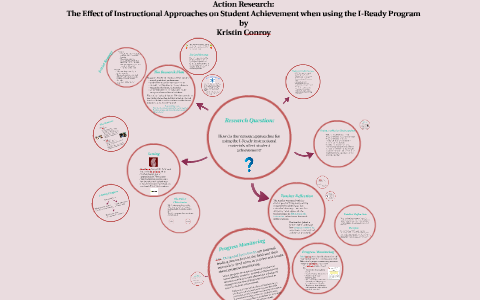 How do the various approaches for using the I-Ready instruct by Kristin ...