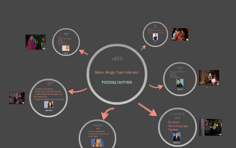 MBTI by Brian Domke on Prezi