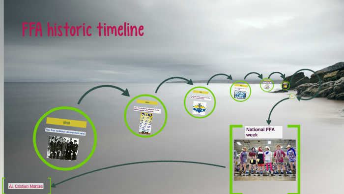 FFA historic timeline by alberto petrecca on Prezi