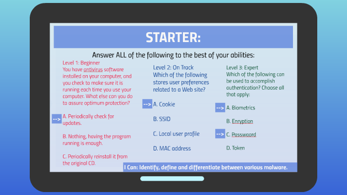 Malware Power Point by Emama Akhter on Prezi