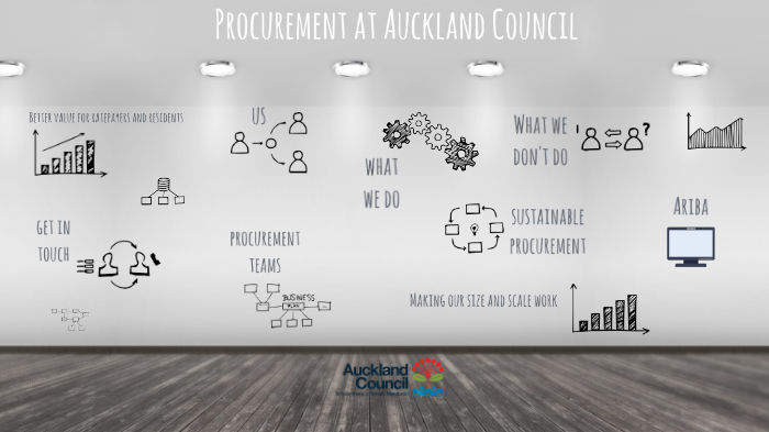 Procurement induction v2 by on Prezi